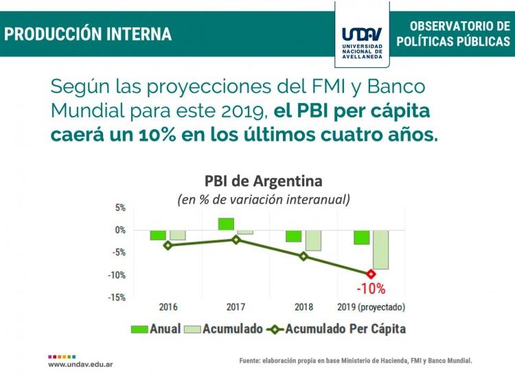 La Caída Del Pbi En Dólares Es Catastrófica En Los últimos Años Fue