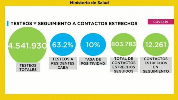Quirós Afirmó Que Es Evidente Que La Variante Delta Está Llegando A